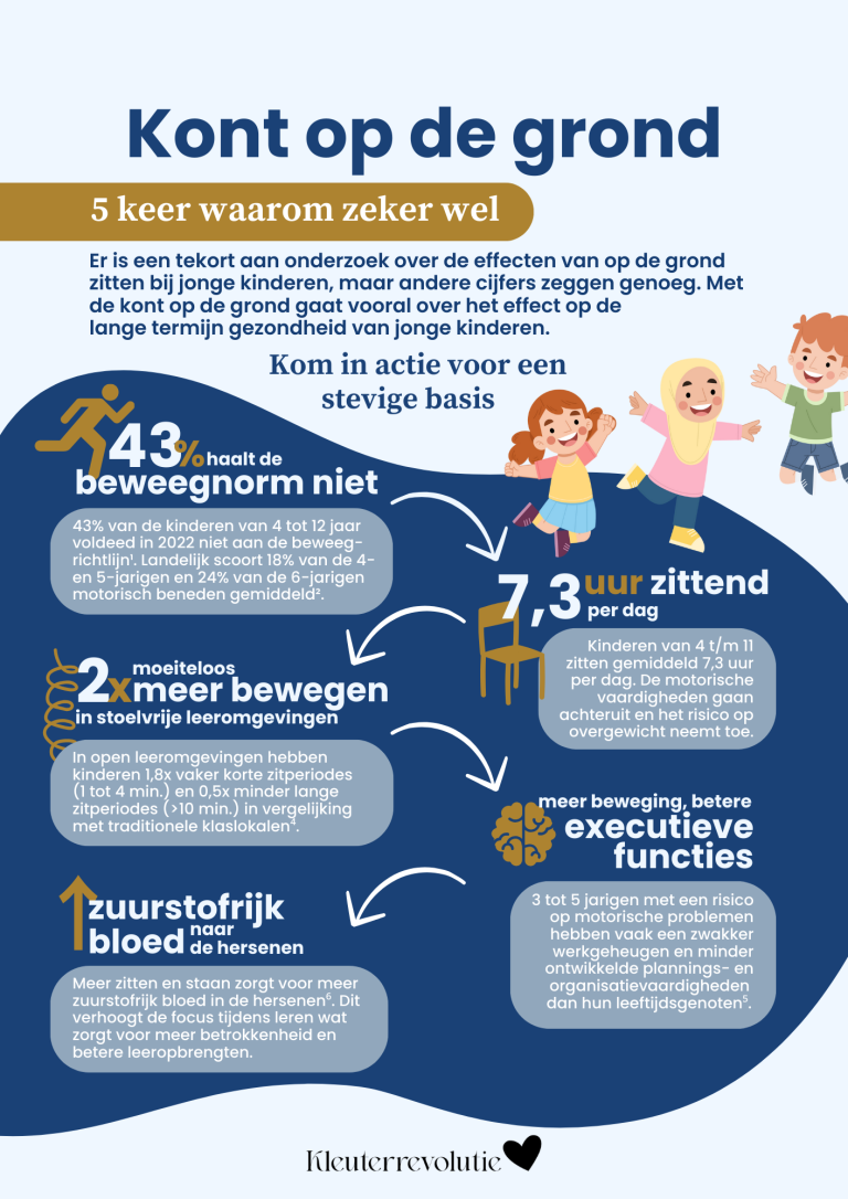 Kont op de grond – kleuterrevolutie